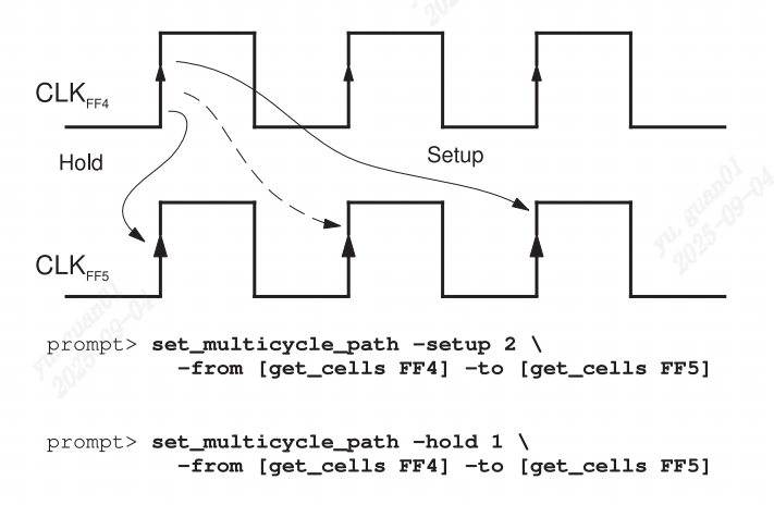 理解set_multicycle_path_fpga开发_Msickboy-2048 AI社区