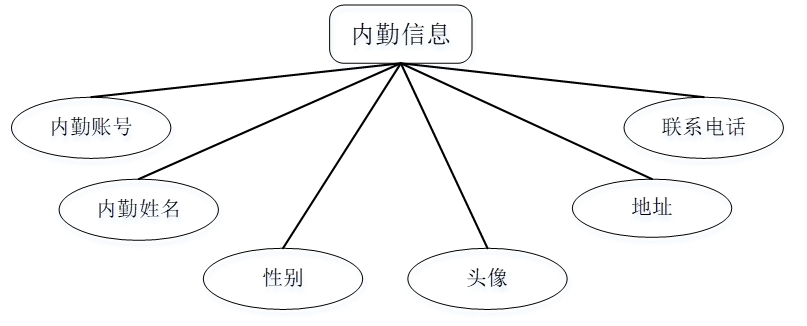 计算机毕业设计Java基于BS架构的农险理赔系统设计与实现 基于 Java+BS 架构的农业保险智能理赔管理平台设计 Java 驱动的农险理赔全流程信息化系统开发-CSDN博客