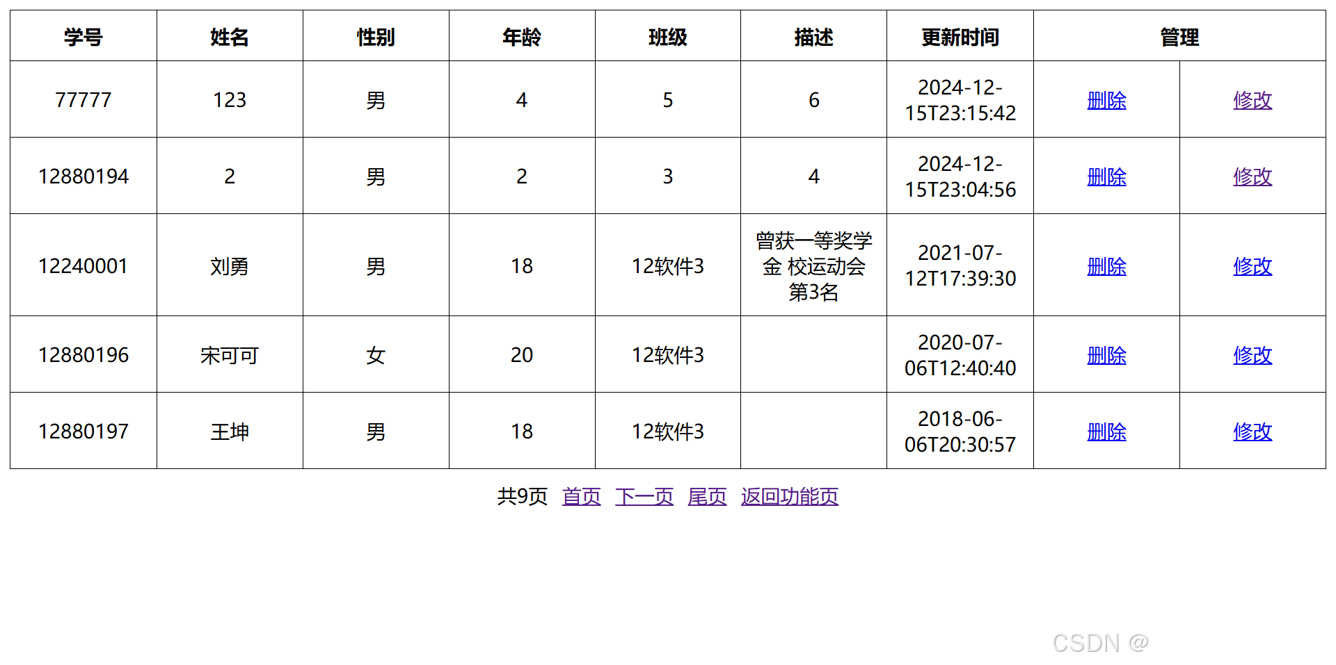 Javaweb期末作业 Jsptomcatservletjdbc 登录jsp分页查询增删改查java实现登录增删改查分页 Csdn博客