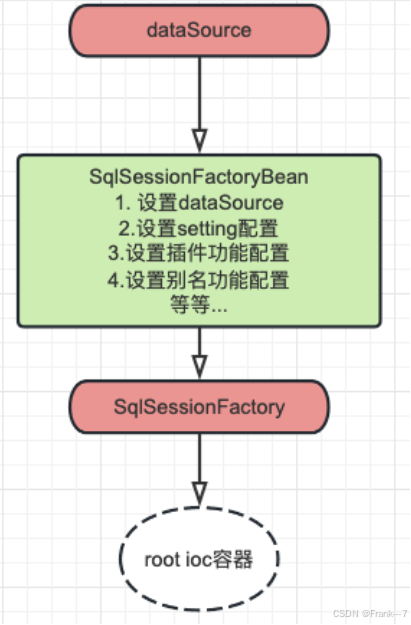 尚硅谷新版SSM框架全套视频教程，Spring6+SpringBoot3最新SSM企业级开发---SSM整合原理和实战（(2025JavaReview)）-CSDN博客