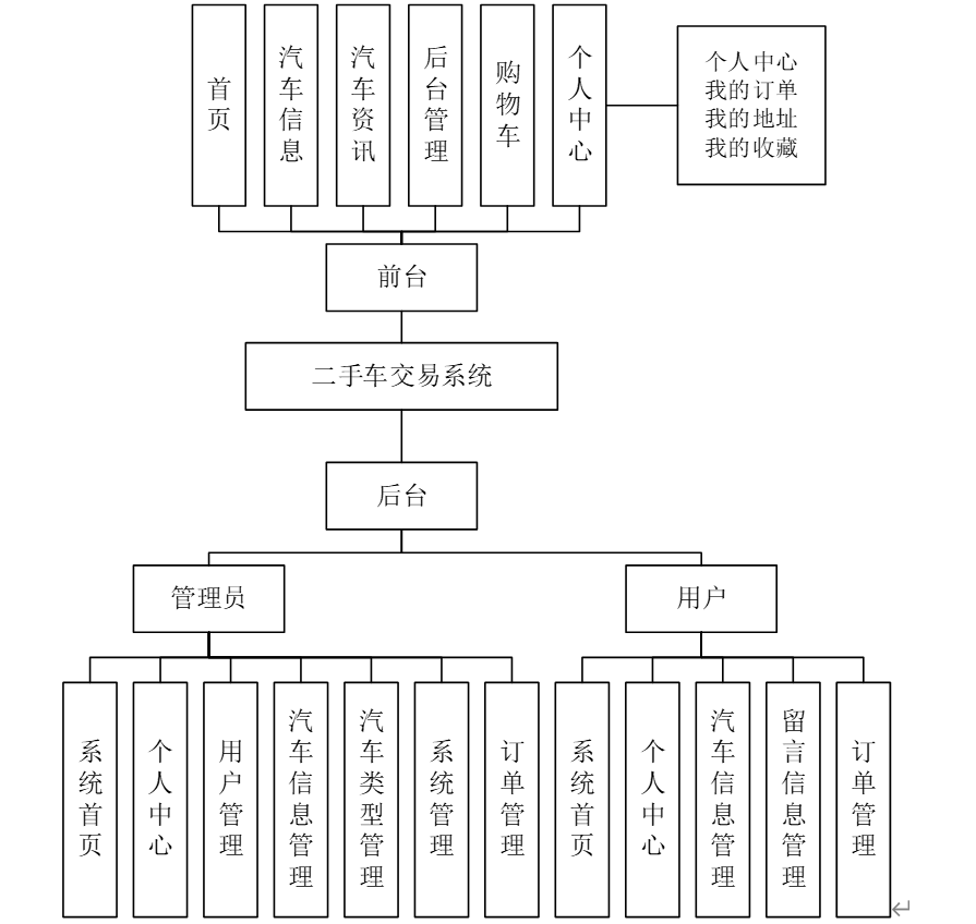 计算机毕业设计java二手车交易系统 基于 Java 的二手车智能交易平台设计 Java 驱动的二手车在线交易与管理系统构建 Csdn博客