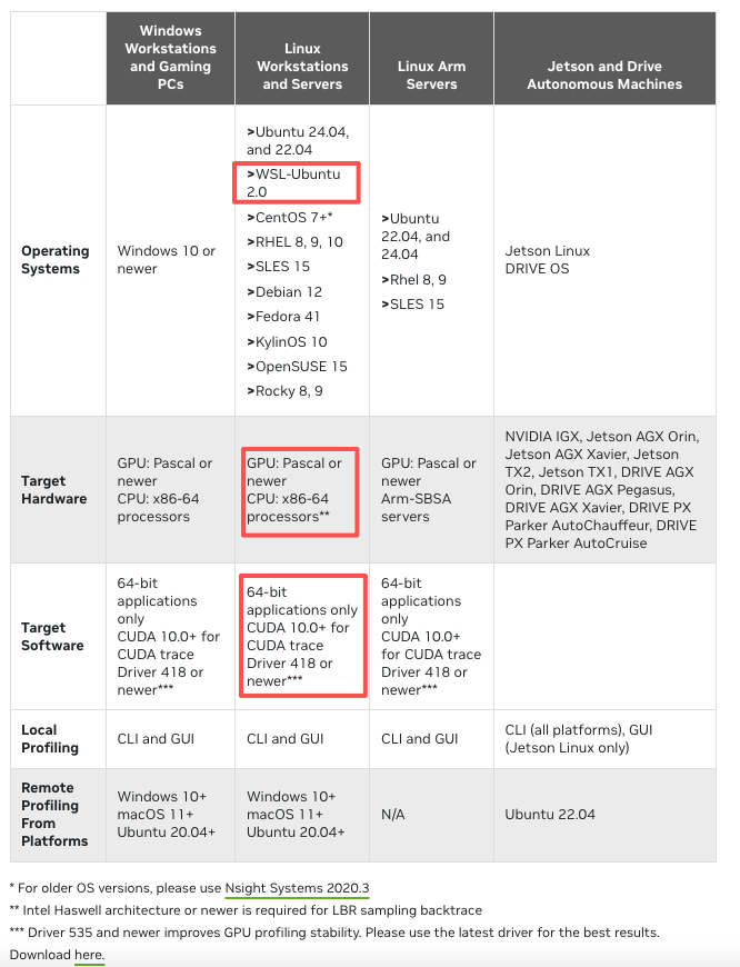 使用 Nsight Systems 来优化 CUDA 程序性能-CSDN博客