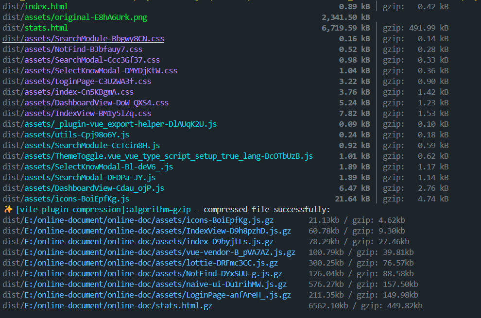 使用 vite配置项 rollupOptions.output.manualChunks 以及插件 vite-plugin-compression 优化打包以及包体积大小 ...