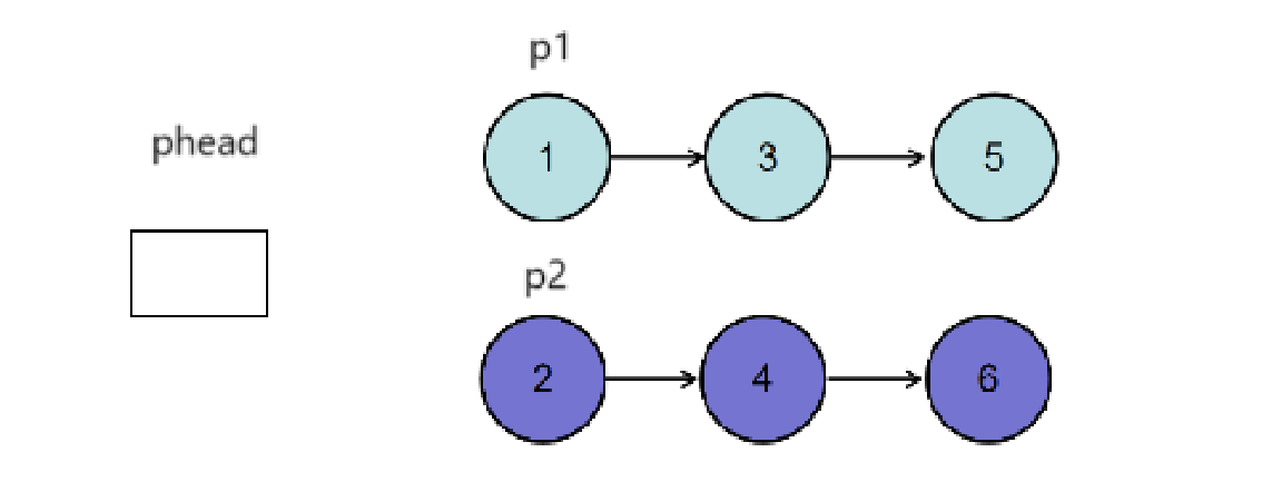 每日“一”题——牛客网TOP101之链表“BM4 合并两个排序的链表”-CSDN博客