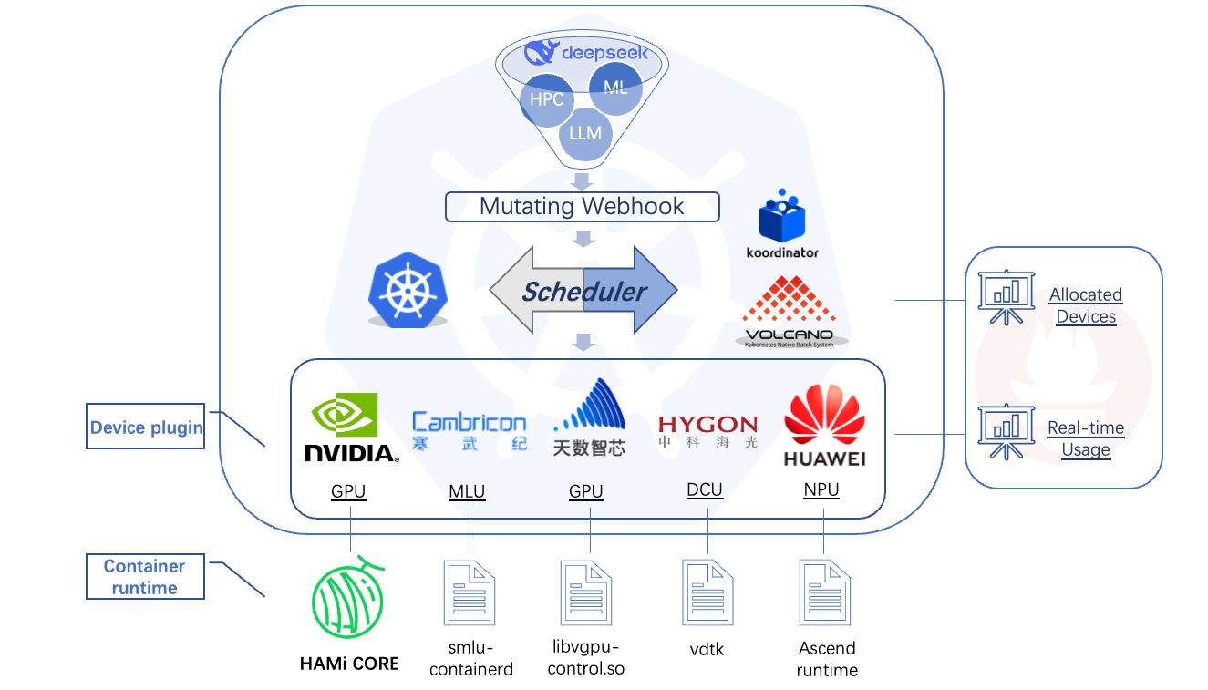 HAMI与NVIDIA device plugin笔记_如何查看nvidia-plugin插件版本-CSDN博客