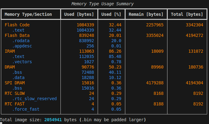 ESP32的IRAM用完了怎么优化_esp32程序优化-CSDN博客