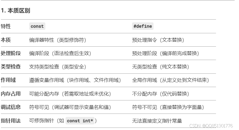const和define的区别-CSDN博客