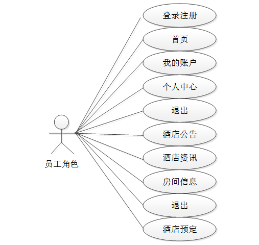 SSM酒店客房预订管理系统 毕业设计 -附源码40172-CSDN博客