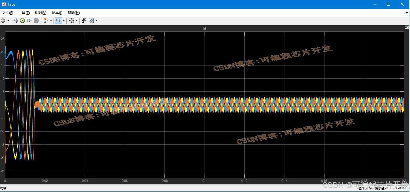 基于双PI+SVPWM的船舶用PMSM控制系统simulink建模与仿真_pi system 船舶应用-CSDN博客