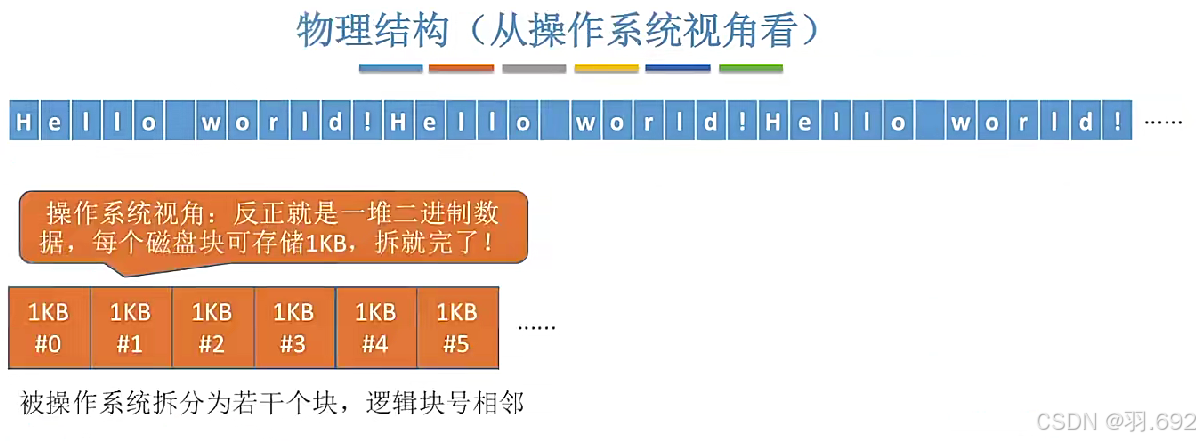 【操作系统】易混淆 文件管理 逻辑结构vs物理结构傻傻分不清？一文说清（万字长文）文件的逻辑结构和物理结构 Csdn博客