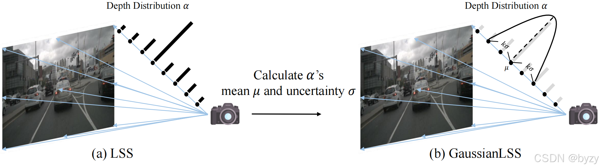 【论文笔记】Toward Real-world BEV Perception: Depth Uncertainty Estimation via Gaussian Splatting-CSDN博客