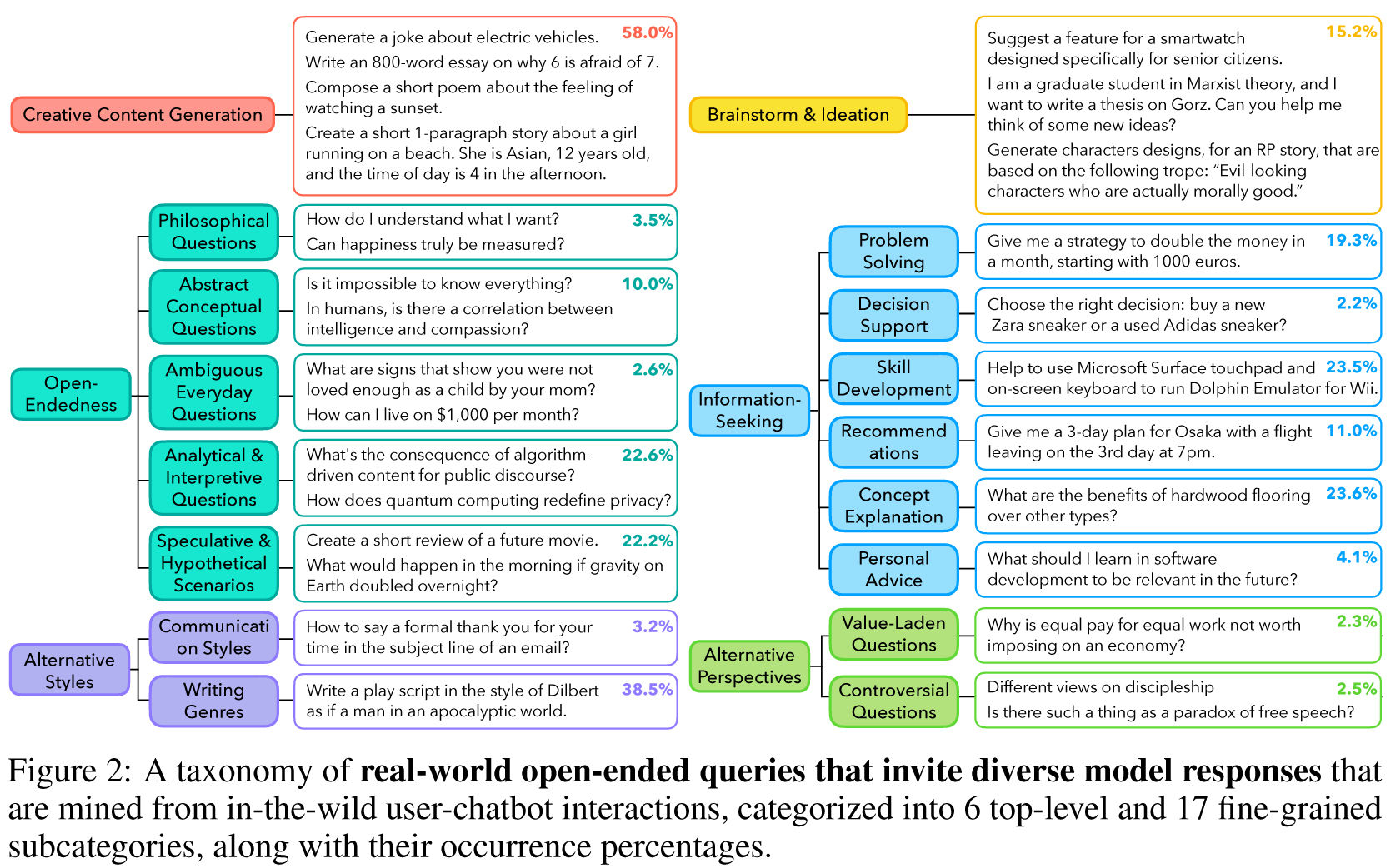 LLMs之Data：《Artificial Hivemind: The Open-Ended Homogeneity of Language ...
