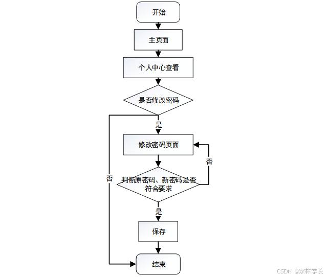 计算机毕业设计ssm高校评教管理系统的设计与实现 基于ssm框架的高校教学评价系统开发与应用 高校教学评估管理系统的设计与实现高校教师教学水平满意度评估系统的设计与实现 Csdn博客