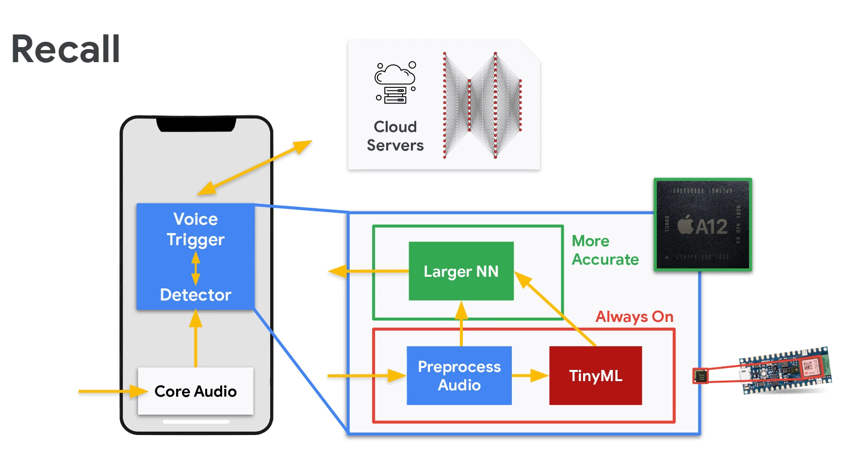 HarvardX TinyML小笔记2（番外3：语音关键词跟踪）-CSDN博客
