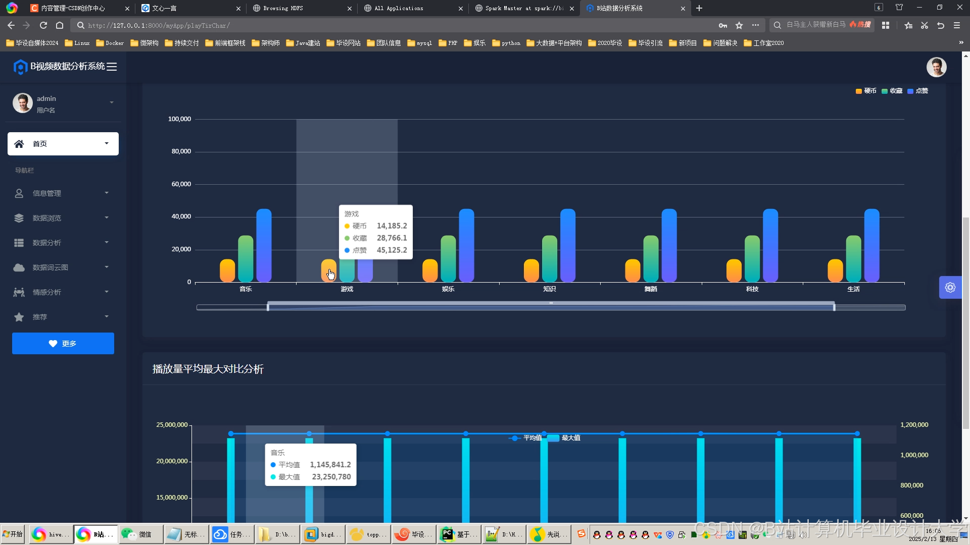 计算机毕业设计pythonpysparkhadoop大模型视频推荐系统 视频弹幕情感分析 视频可视化源码文档ppt讲解交互式数据大屏 Csdn博客