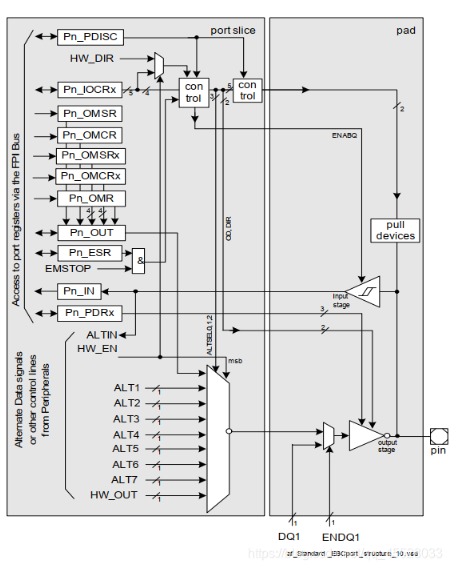 英飞凌tle9954 GPIO-CSDN博客