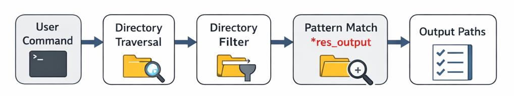 【find指令】Linux 下查找特定嵌套目录的几种实用方法-CSDN博客