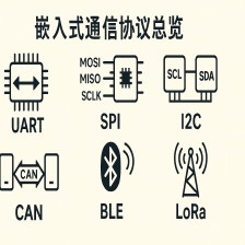 无线通信篇：BLE、Zigbee、LoRa 的原理与低功耗设计_lora zigbee-CSDN博客