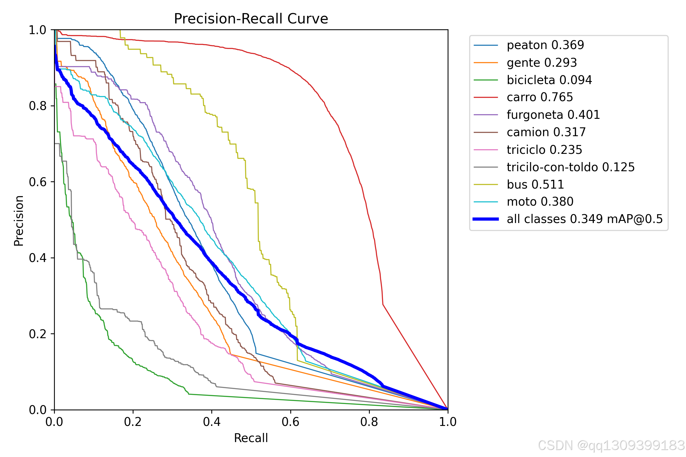 UAV视角行人车辆等图像识别_uav-rod-CSDN博客