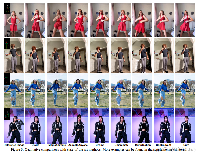 StableAnimator: High-Quality Identity-Preserving Human Image Animation-CSDN博客