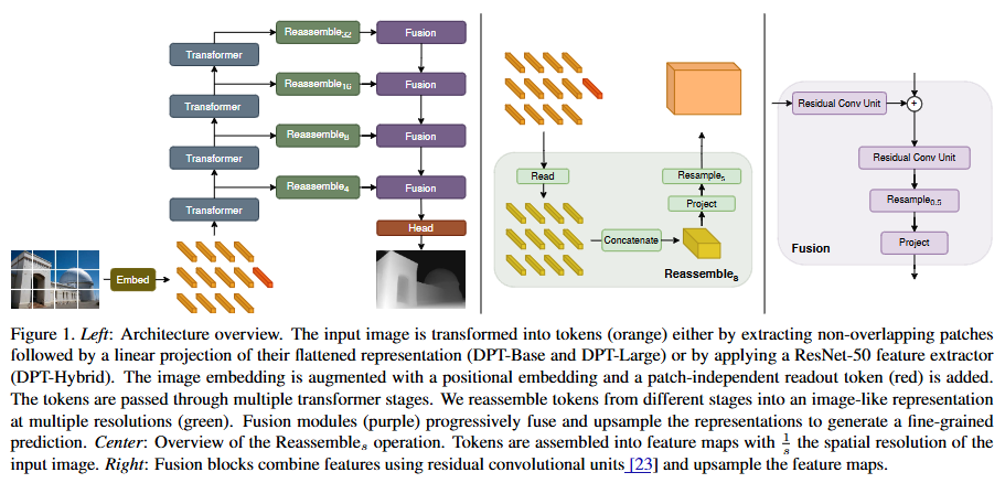 DepthAnything系列论文解读与代码复现（一）_deepanything v2-CSDN博客