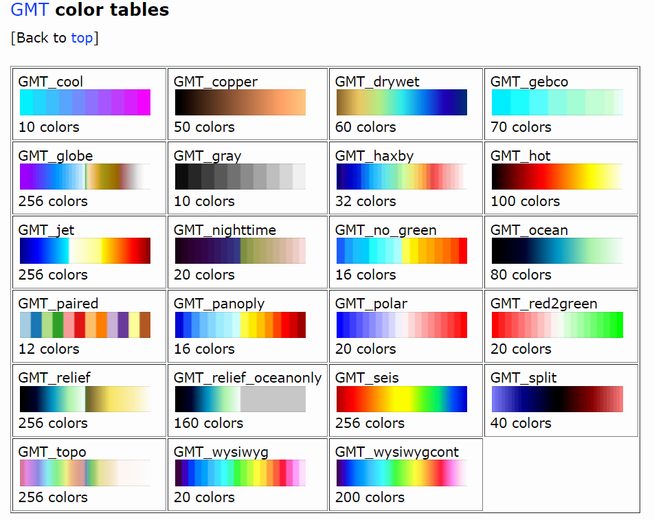 NCL数据处理与绘图基础 -5-绘图①（步骤、色板）_ncl画图软件-CSDN博客