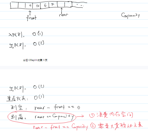 day11 db:栈和队列-CSDN博客