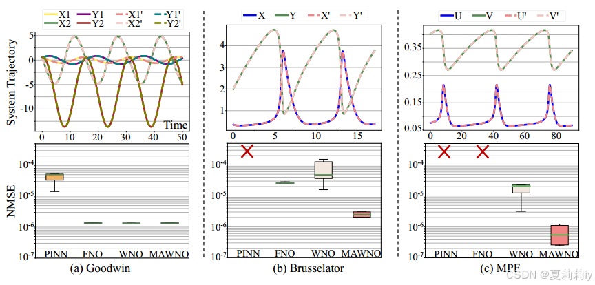 [论文精读]Multiscale Attention Wavelet Neural Operator for Capturing Steep ...