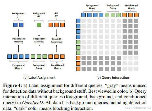 OpenSeeD：A Simple Framework for Open-Vocabulary Segmentation and Detection——一个简单的开放词汇分割与检测框架-CSDN博客