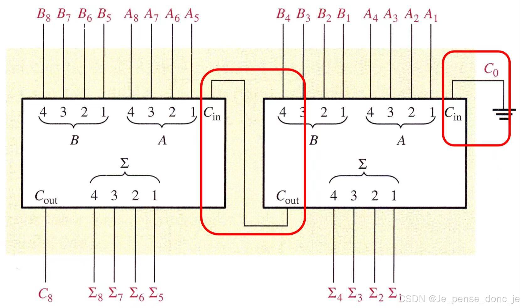 Chap6 MSI combinational logic circuits (part 1)_the block diagram for a carry-skip adder with ...