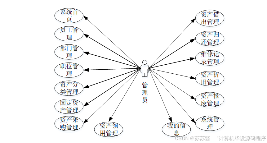 计算机毕设springboot基于javaee的企业固定资产管理系统 基于springboot框架的javaee企业固定资产管理解决方案
