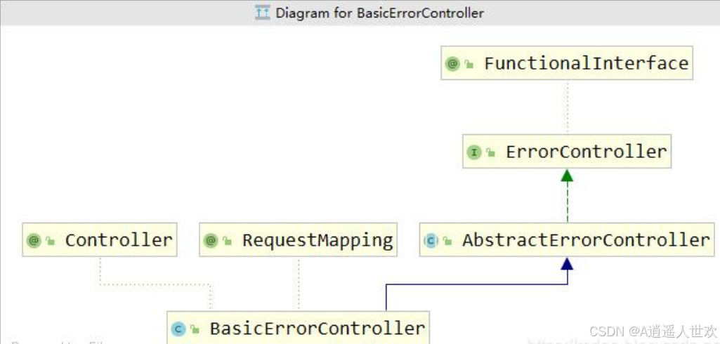 SpringBoot异常处理-CSDN博客