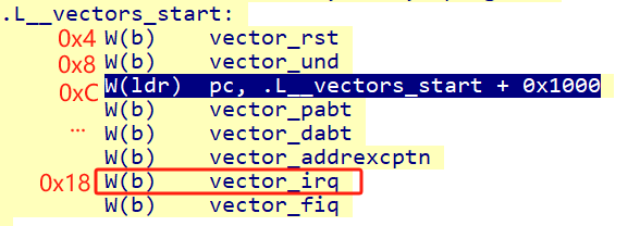 ARM架构IRQ中断流程源码分析（一）-CSDN博客