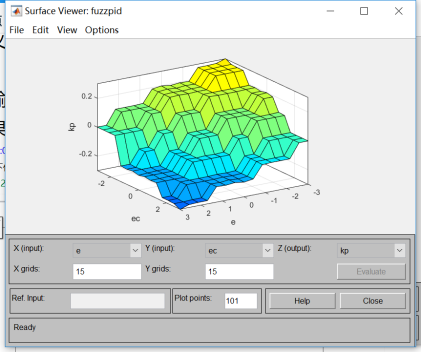 Matlab 242-电机泵模糊pid控制和PSO优化参数_matlab水泵系统参数配置-CSDN博客