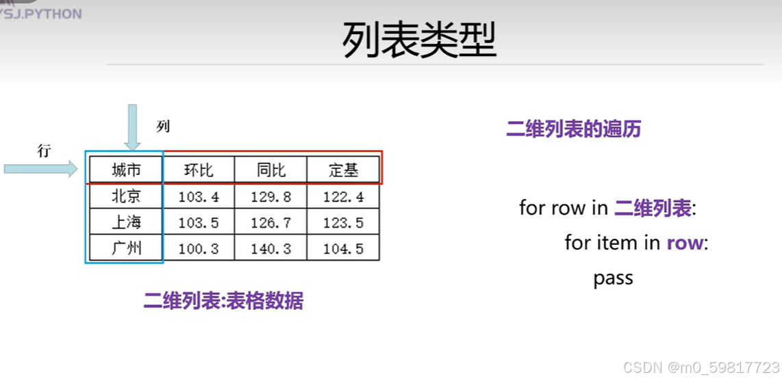 Python_python csdn-CSDN博客