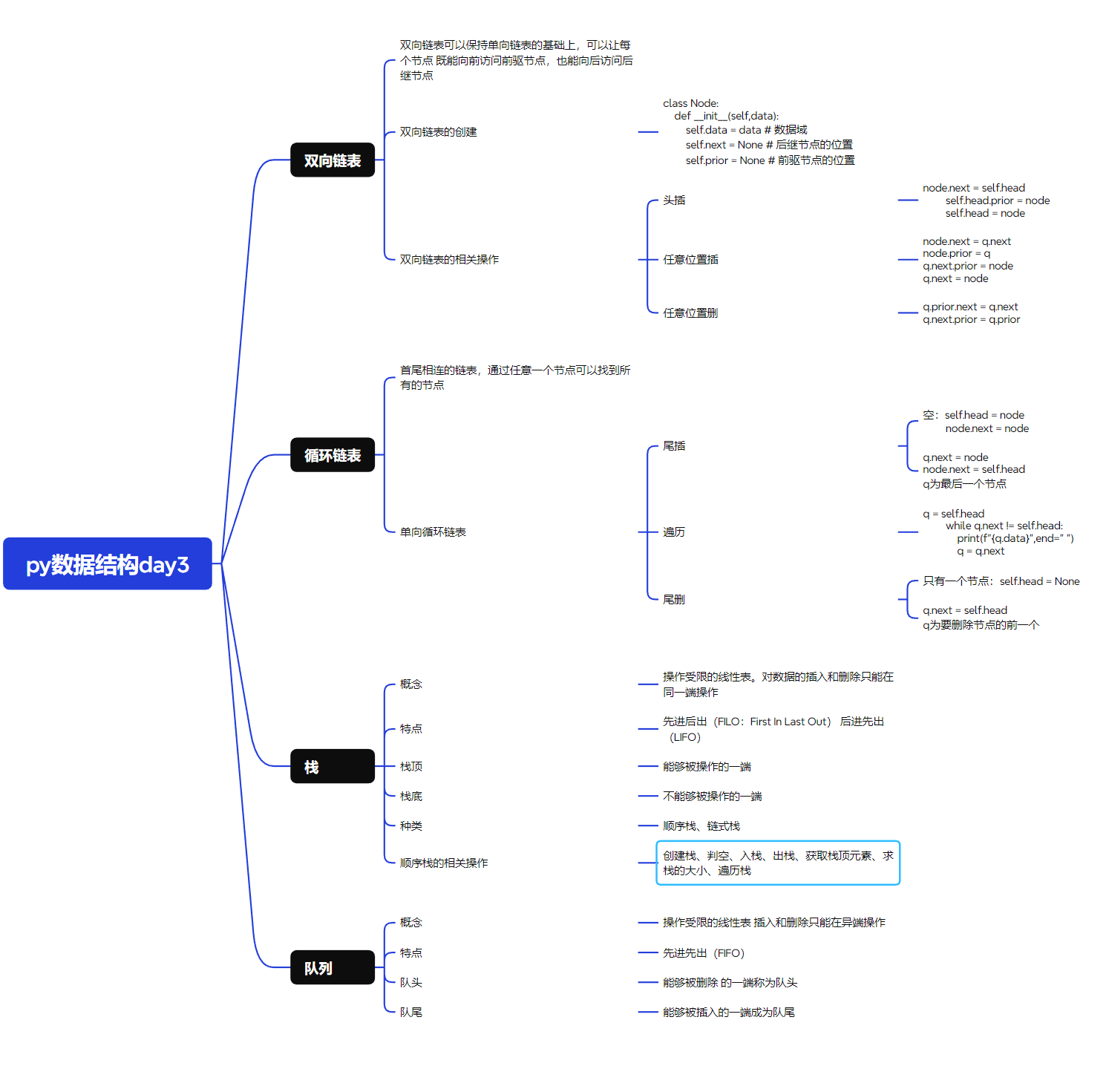 py数据结构 day3_7.18-CSDN博客