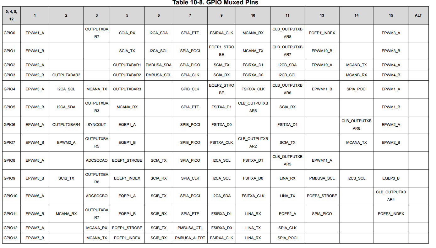 F28p55x学习记录_点亮第一个LED_ccs环境中找不到28p55系列芯片-CSDN博客