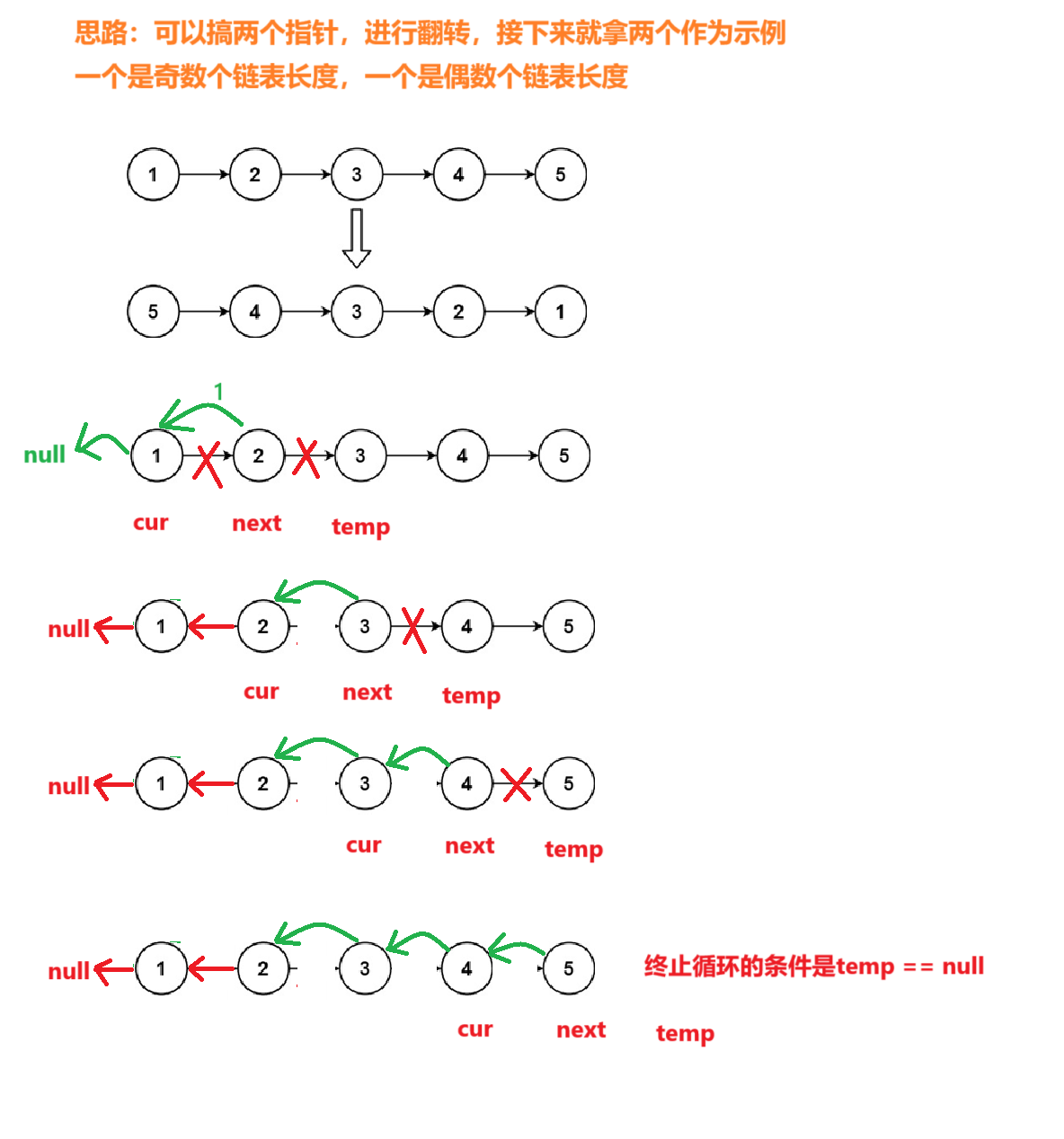 秋招冲刺计划(Day6)-CSDN博客