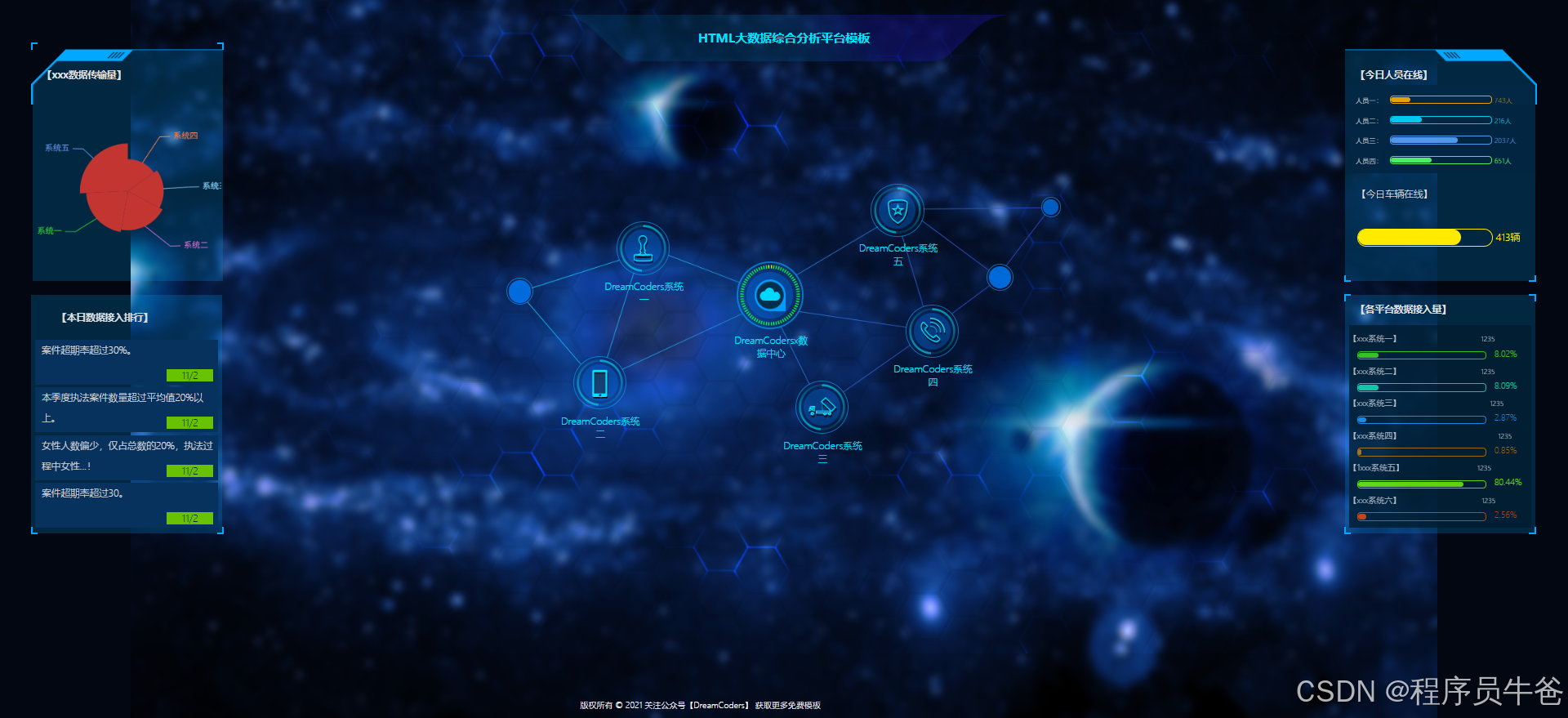 基于Echarts+HTML5可视化数据大屏展示-大数据综合分析平台模板-CSDN博客