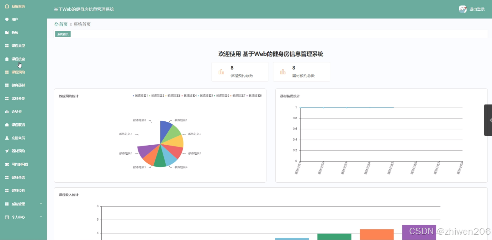 Nodejs毕设基于web的健身房信息管理系统程序论文web健身信息管理系统 Csdn博客