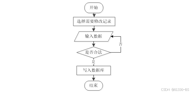 【最新原创毕设】基于springboot的电子邮件收发系统 74276（免费领源码）可做计算机毕业设计java、php、爬虫、app、小程序、c、c、python、数据可视化、大数据