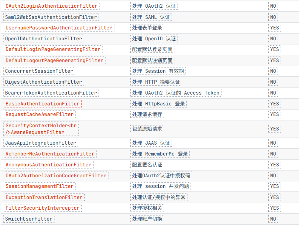 SpringSecurity实战_spring security-CSDN博客