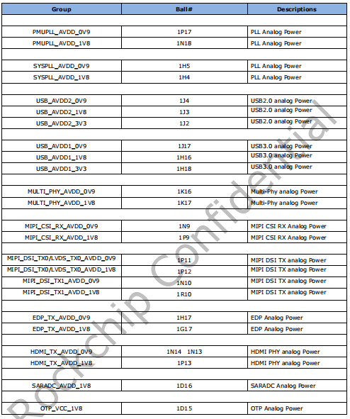 RK3566简介-CSDN博客
