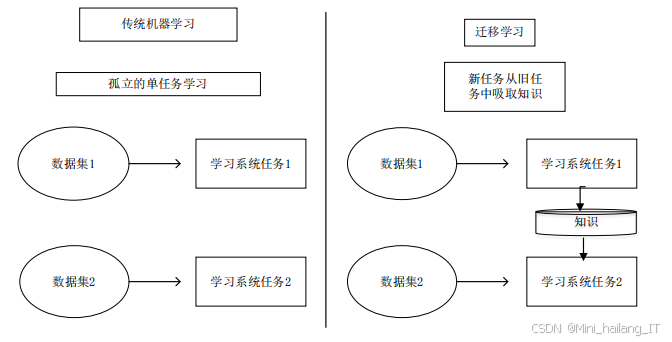 【毕业设计】基于卷积神经网络的鲜花种类识别研究方法 Python基于深度学习的鲜花至少3种种类识别 Csdn博客