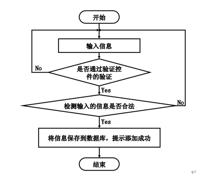 计算机毕业设计java仿淘宝购物网站的设计与实现 基于 Java 的类淘宝在线购物平台设计 Java 驱动的全品类电商购物系统构建java设计网站实例 Csdn博客