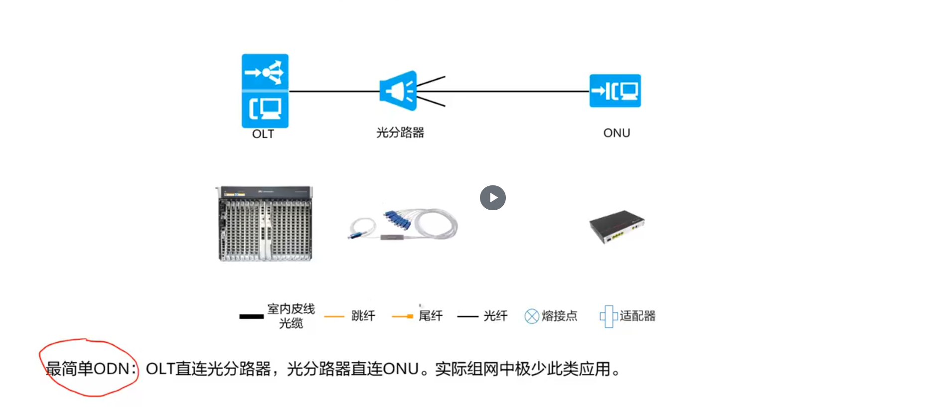 HCIA-Access V2.5_17_ODN工程实施与维护_1_ODN及ODN组件简介_HCIA_ACCESS-CSDN专栏
