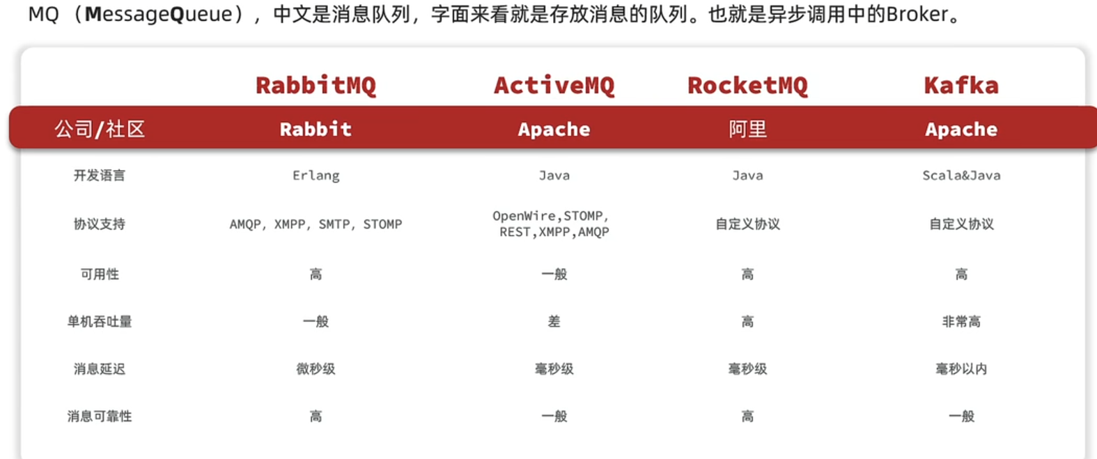 RabbitMQ零基础上手-CSDN博客