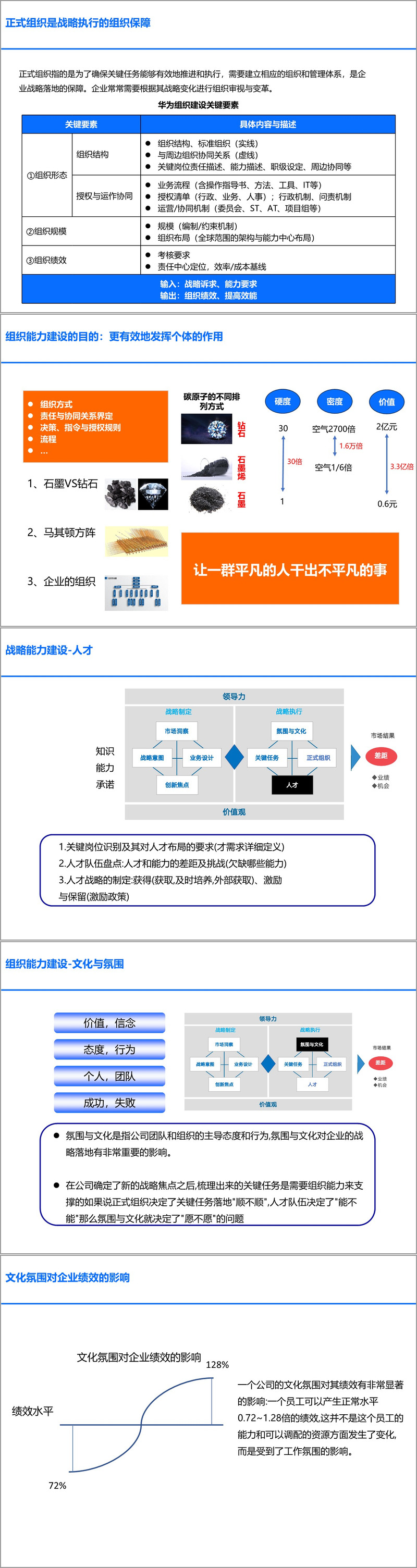 （96页PPT）华为战略执行全解码从规划到行动的DSTE与BLM模型集成应用（附下载方式）_华为blm模型全解析 下载-CSDN博客