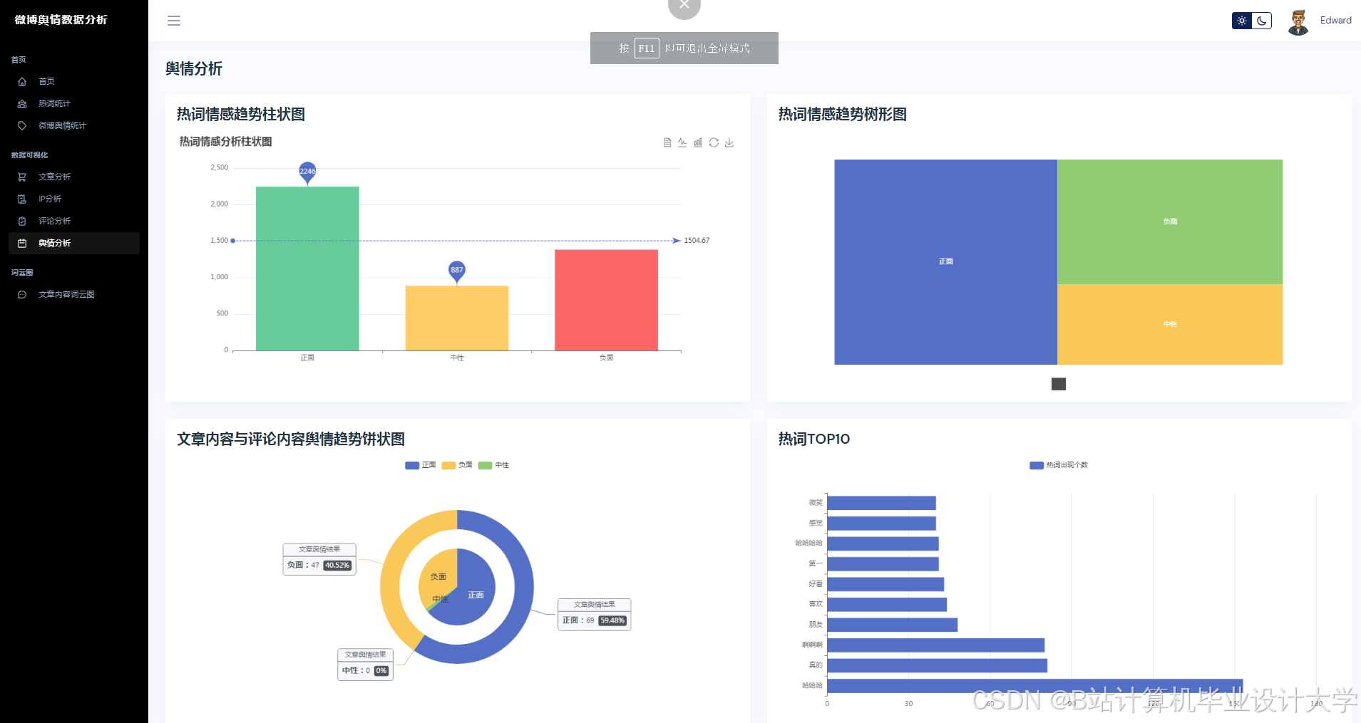 计算机毕业设计pythonlstm模型微博情感分析 微博舆情预测 微博爬虫 微博大数据 舆情分析系统 大数据毕业设计 Nlp文本分类 机器学习 深度学习 Aipython