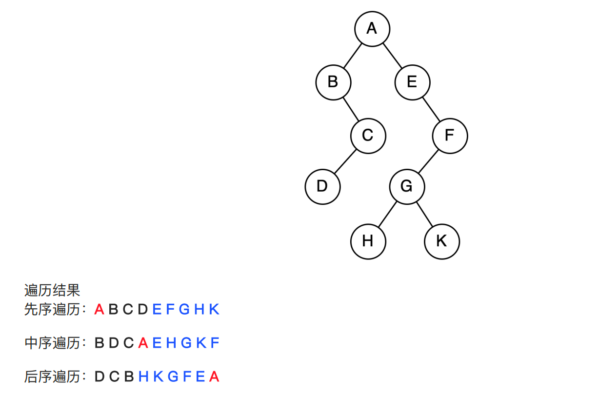 【数据结构】——树_#include using namespace std;typedef stru-CSDN博客